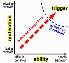 TP Talks: DESIRABLE BEHAVIOUR