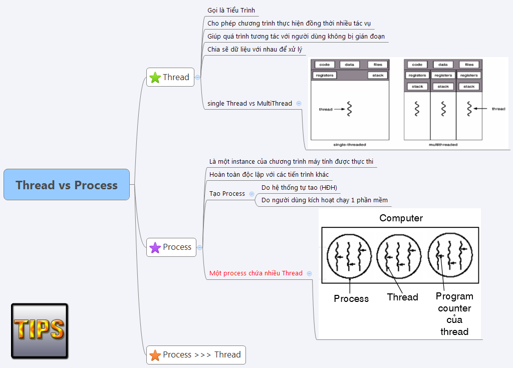Tips Thread Process And Thread Pool In C Learn Tech Tips 8881