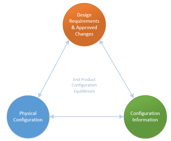 Darragh Rogan: Using Configuration Management to Achieve Quality in ...