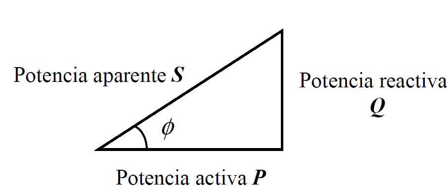 Potencia electrica: Factor de potencia