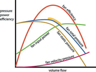 HVAC Academy: Fan Curve