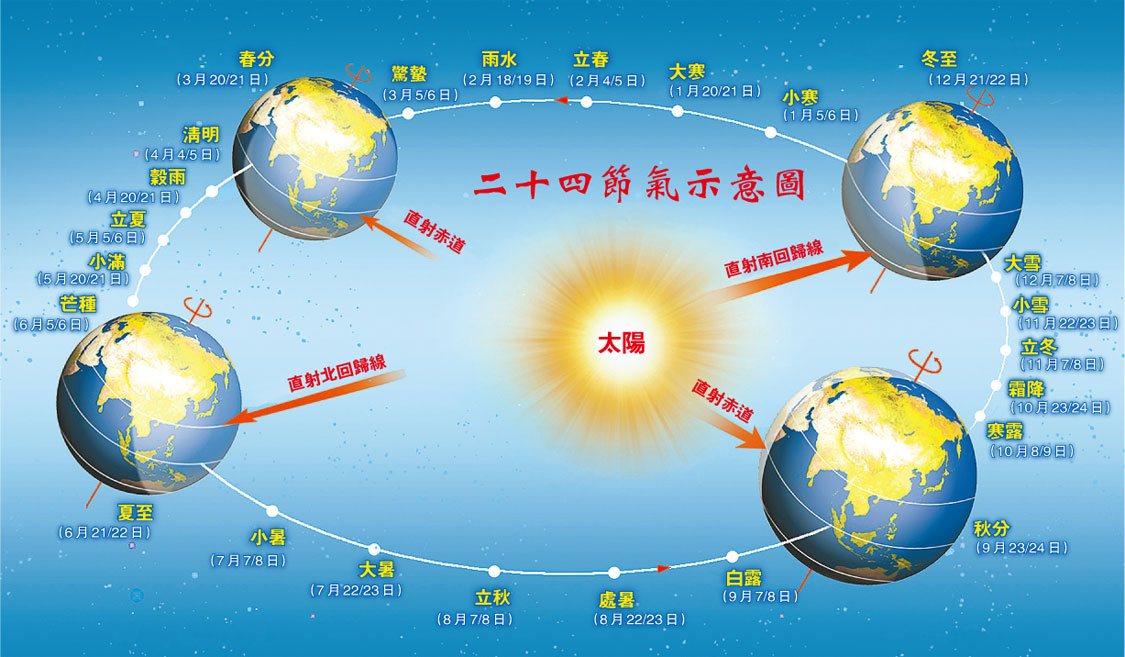 The Jade Turtle Records 碧龜記: The Twenty-four Solar Terms