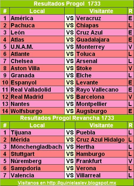 Quinielas.lev: Quiniela Progol 1733