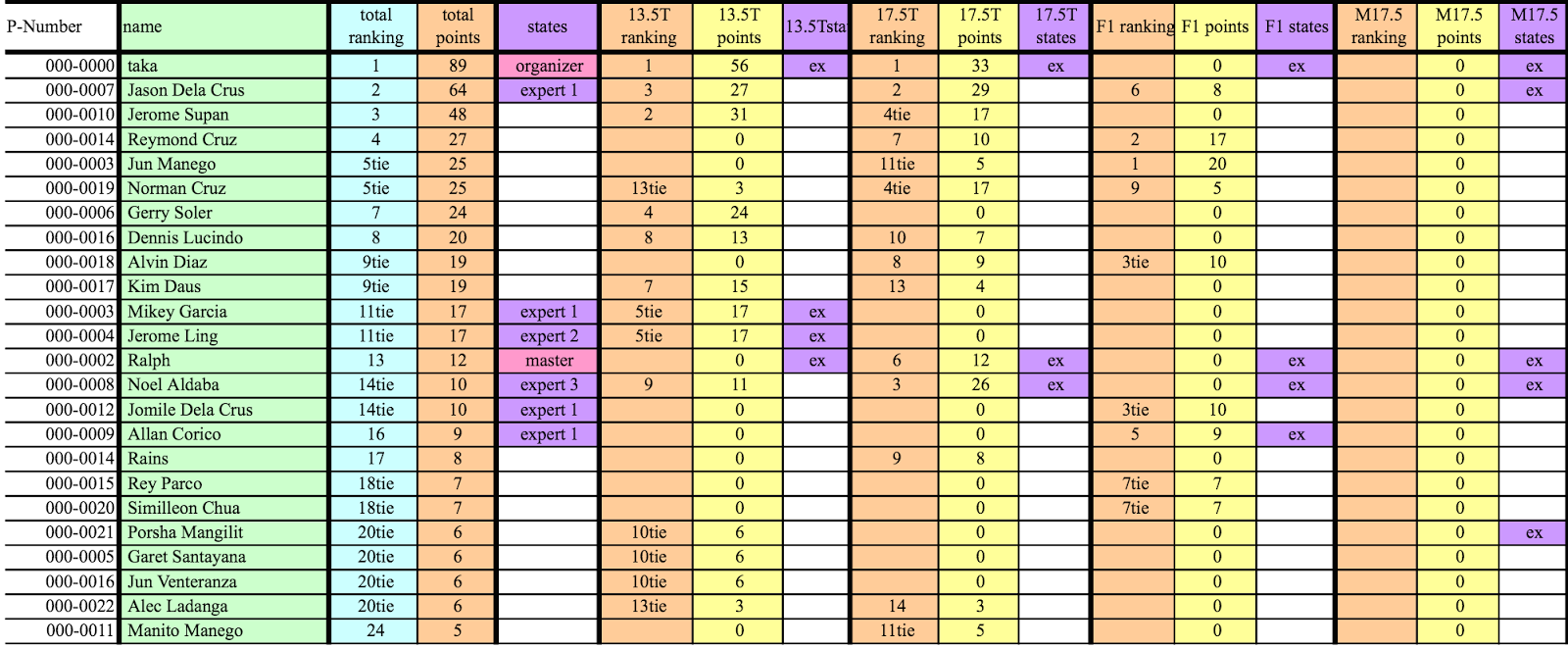 NASA Mighty gripper series and NASA Fenrir informations. (official ...