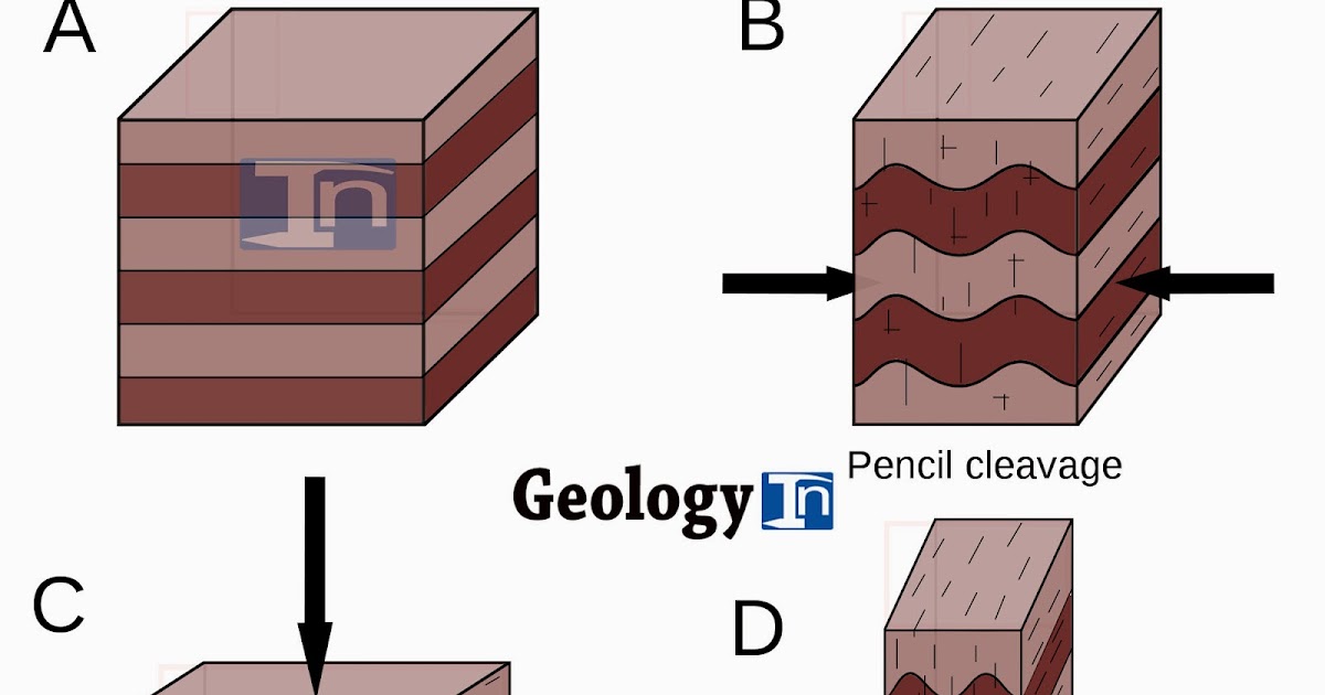 Tectonic Fabric Terminology - Geology In