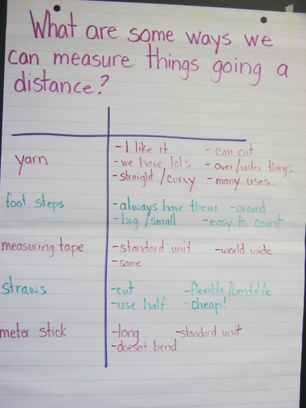 South East 1 Math: Measuring Using Non-Standard Units
