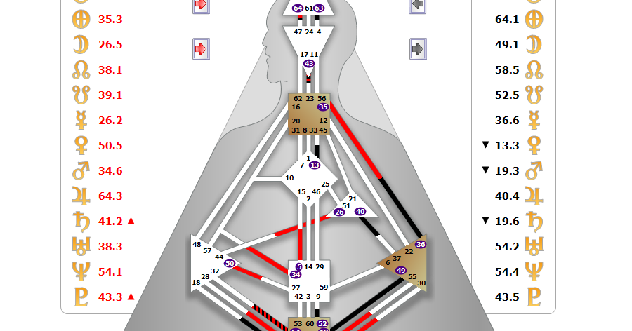 Human Design: A Look into Gates and Channels