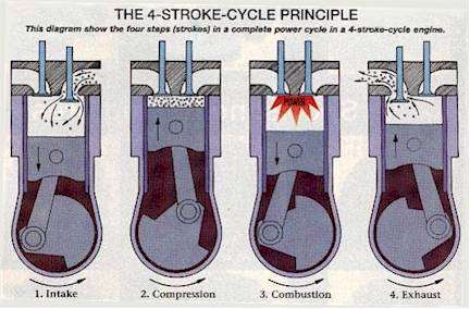 ELI5:Car engines : r/explainlikeimfive