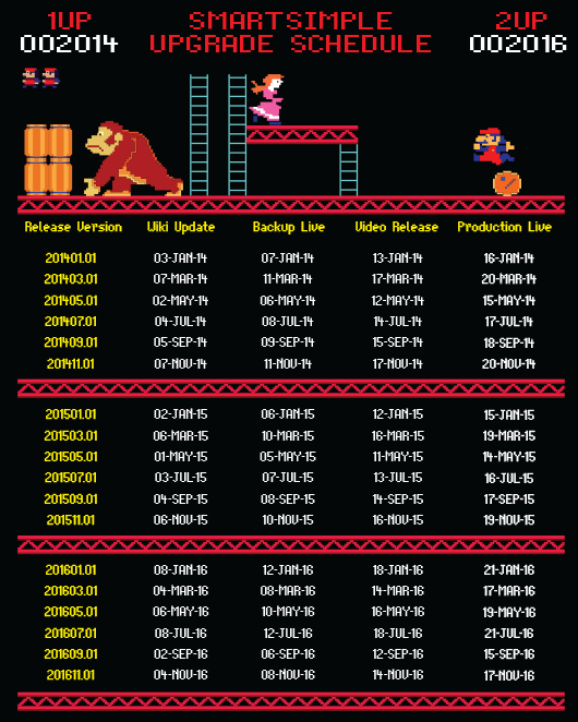 Introducing SmartSimple's New Upgrade Schedule