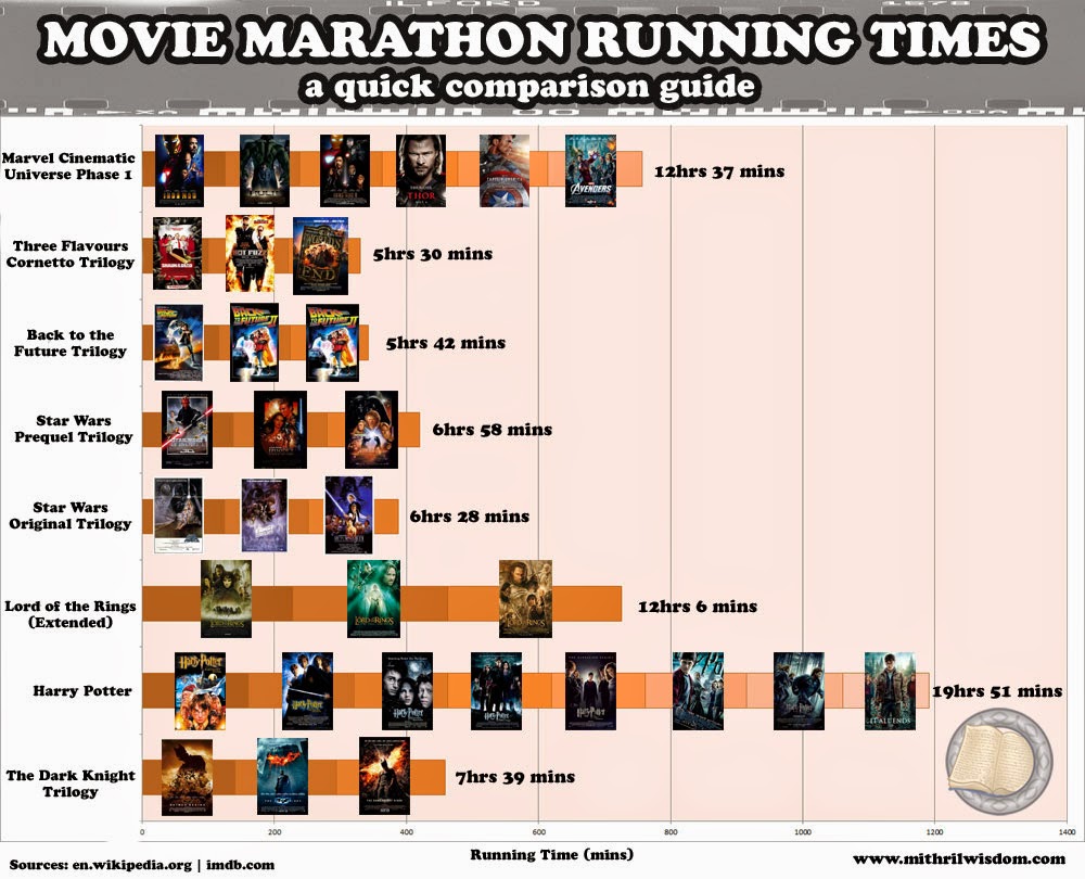 film franchise Archives - 24 Hour Movie Marathon!