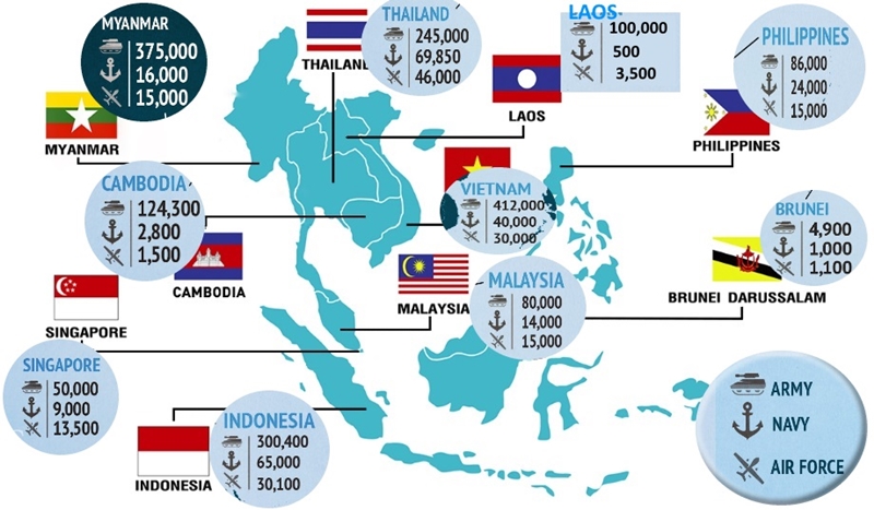 វិទ្យាសាស្រ្តយោធាកម្ពុជា: ASEAN FORCE