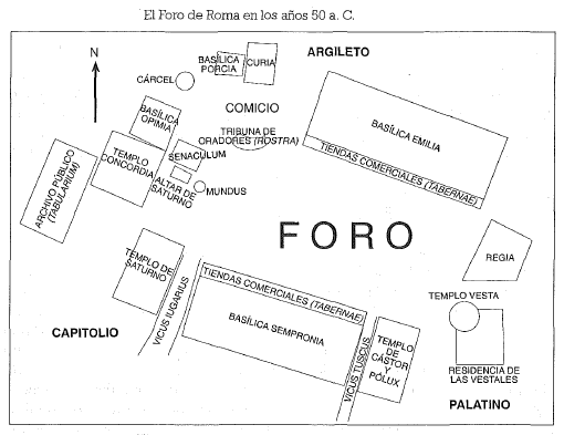 APASIONADOS DEL IMPERIO ROMANO: PLANO RESUMIDO DEL FORO ROMANO EN LOS ...