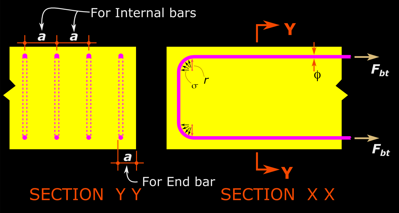 Reinforced Concrete Design: Chapter 14.5 - Bearing stress at bends