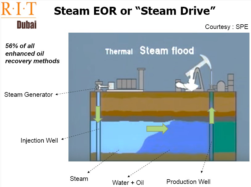 Ron George: December 2015