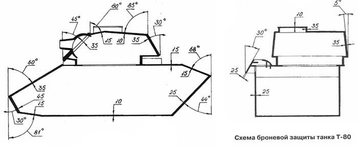 Catainium's Tanks: T-80 Light Tank