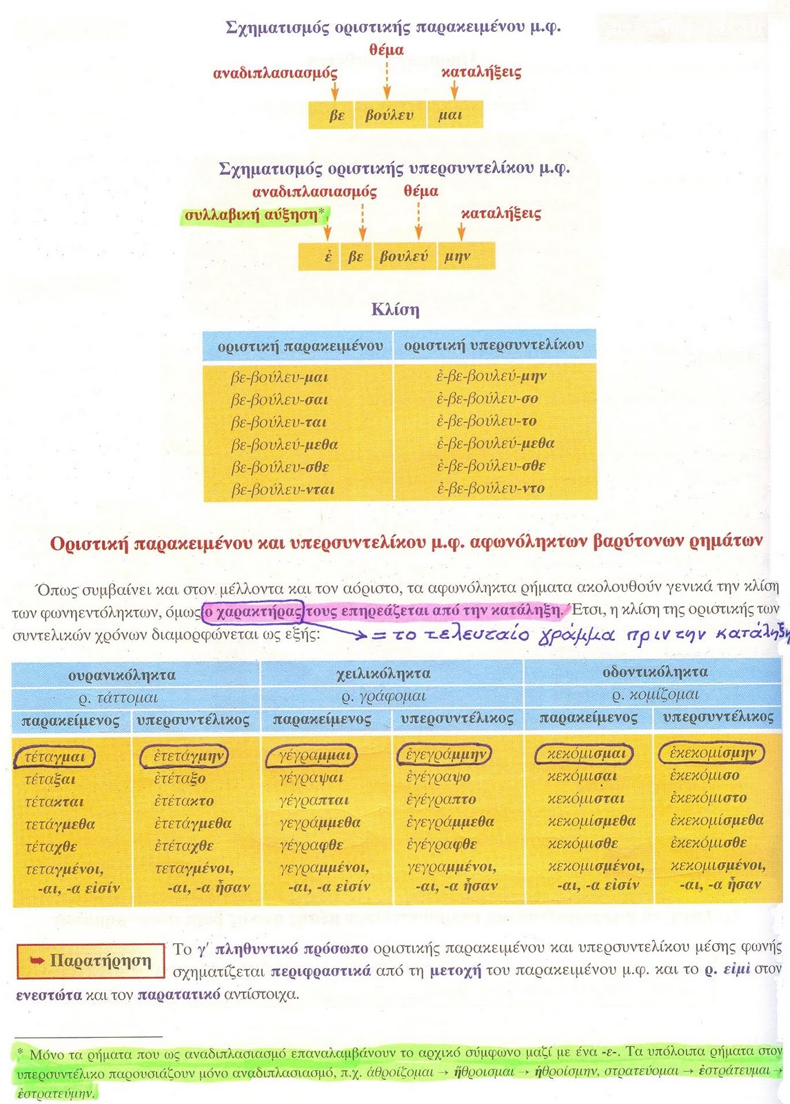 Ψηφιακά μαθήματα: Προστακτική μέσης φωνής βαρύτονων ρημάτων