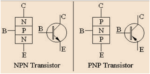Mengenal Fungsi Dan Pengertian Transistor