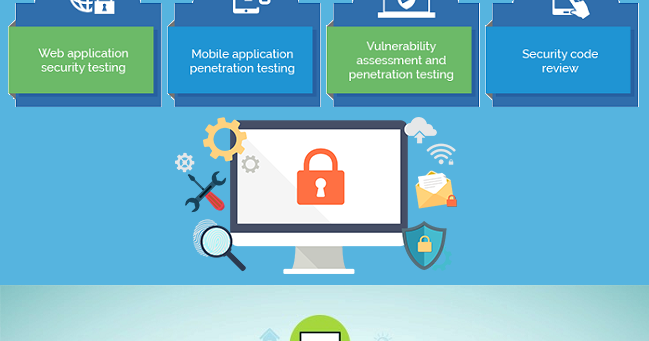 Basic Guide on Security Testing ~ AK Systems Inc