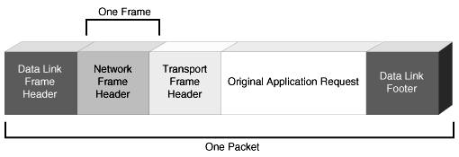 OSI (Open Systems Interconnection) Model - NetwaxLab