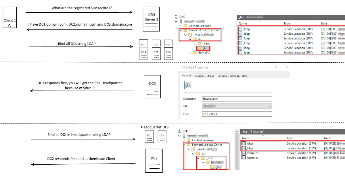 Directory Admin: How a new client find its Domain Controller