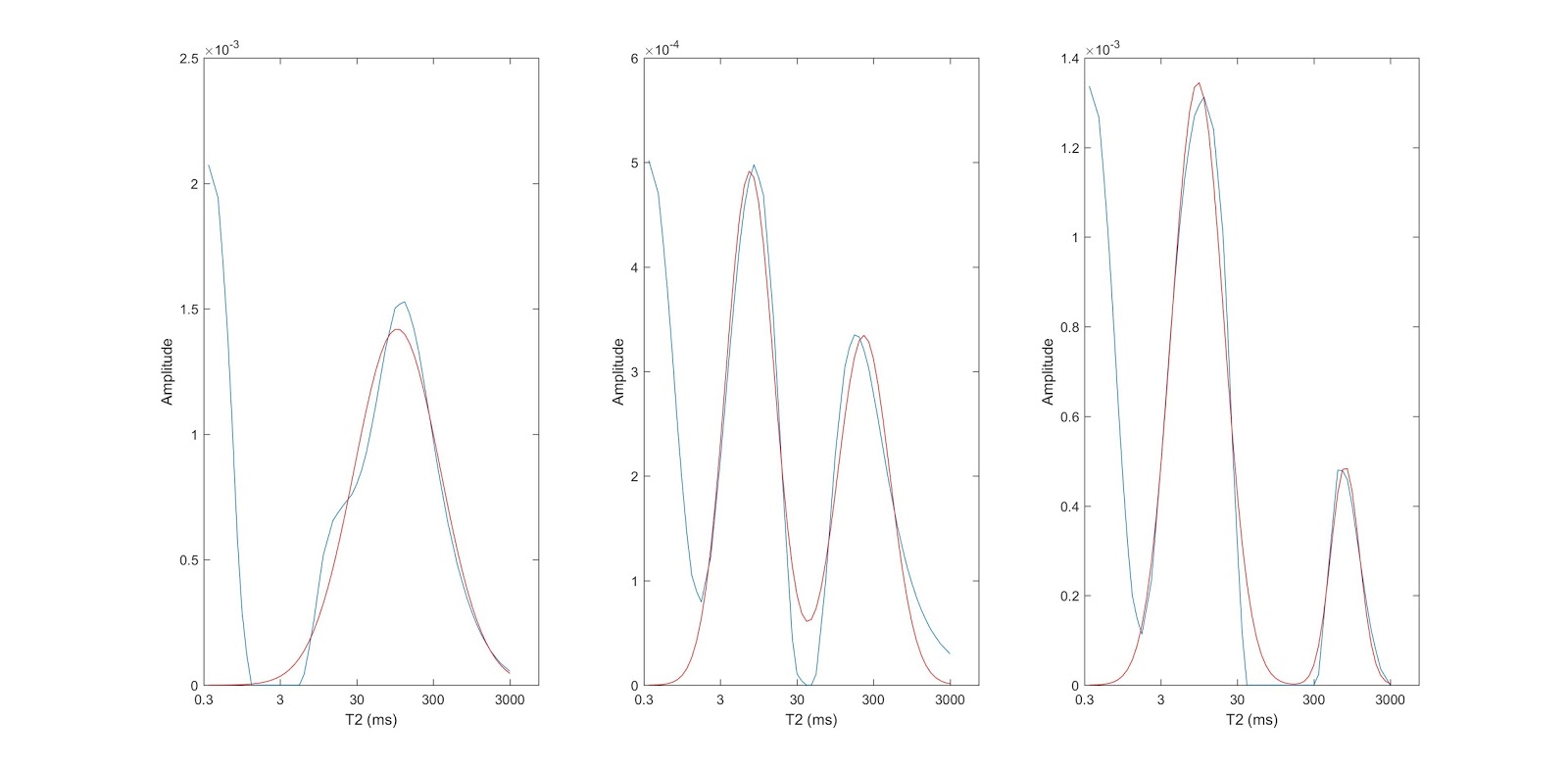 Update Everyday Change X axis From Bins To T2 In Ms And Recalculate R2 update-everyday-change-x-axis-from-bins-to-t2-in-ms-and-recalculate-r2