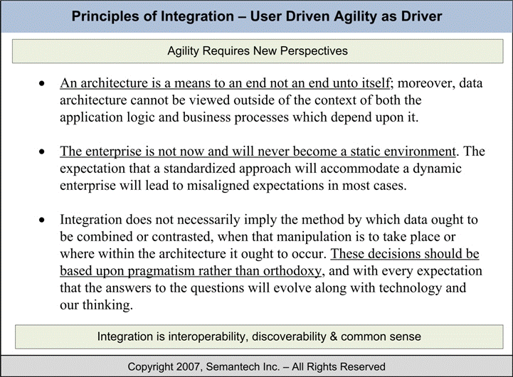 Enterprise Integration Maturity Levels ~ Technovation Talks