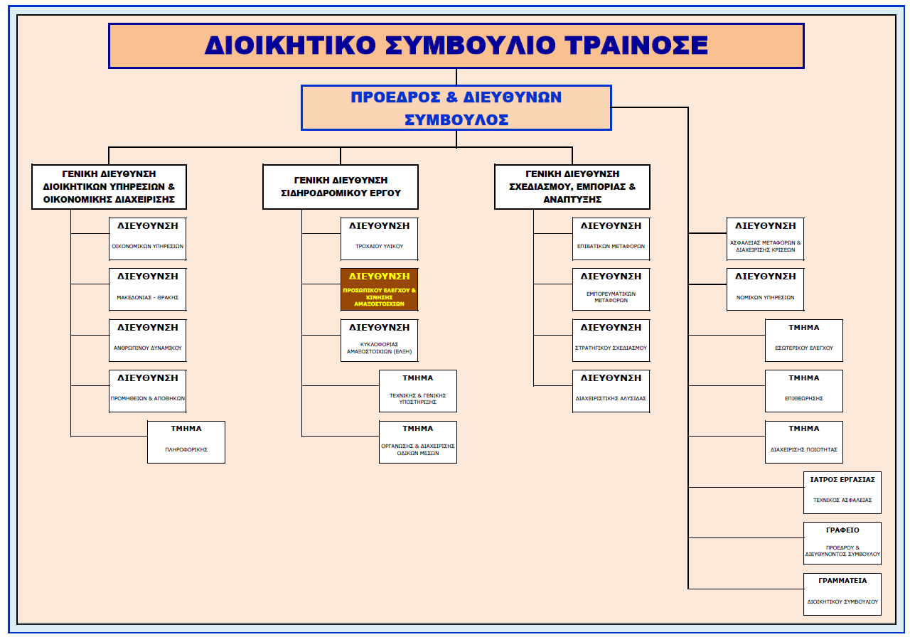 Το μαγκαζίνο της Κίνησης: ΚΑΝΟΝΙΣΜΟΙ - ΕΓΚΥΚΛΙΟΙ - ΤΕΠ
