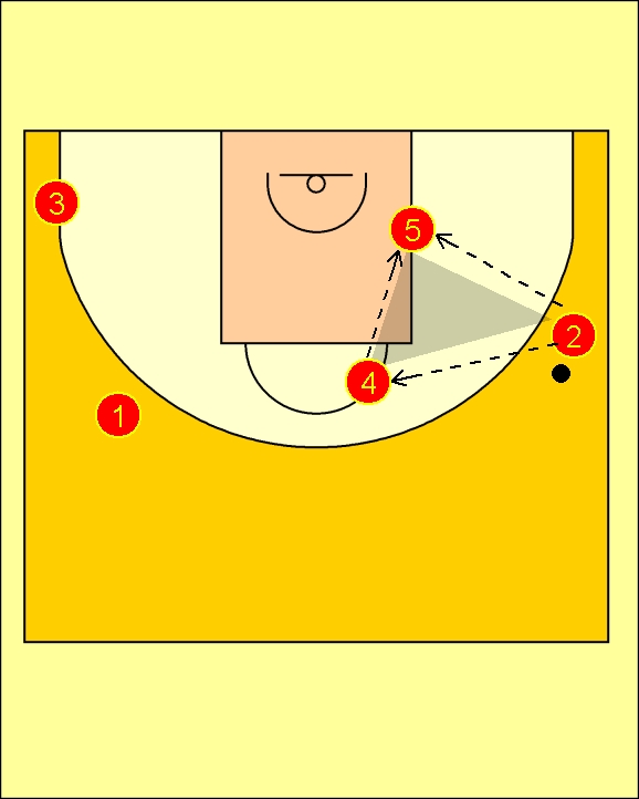 Pick'n'Roll. Resources for basketball coaches.: Spain National Team ...