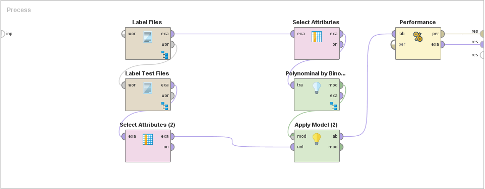 Qlik Tips: The visual paradigm of ETL tools
