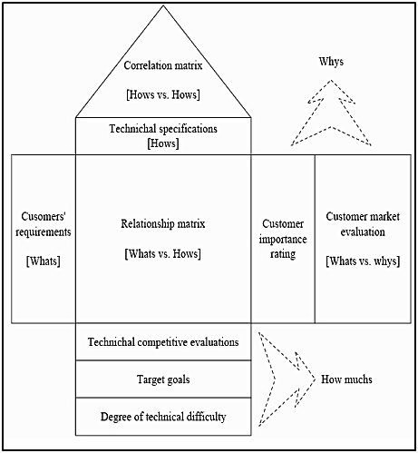 FIRST TOUCH CORP.: Quality Function Deployment (QFD)