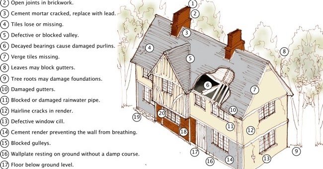 Overview: Penetration of Dampness in Buildings | Engineersdaily | Free ...