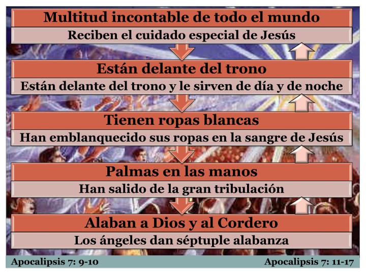 UNA LLAMADA A LA ENTREGA: Apocalipsis 7