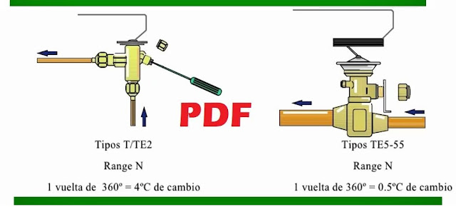 Refrigeration HVAC: Como calibrar una Válvula de Expancion Termostatica?