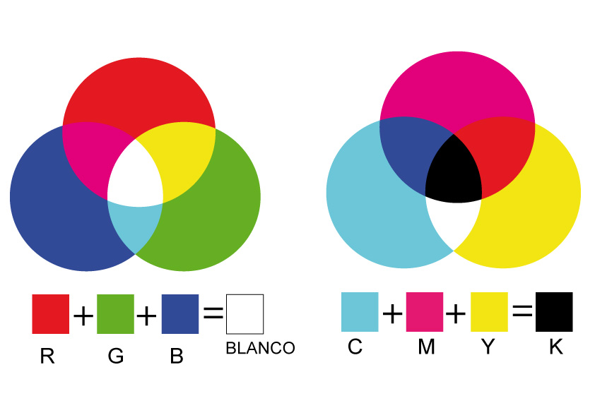 DISEÑO GRAFICO DIGITAL: TEORIA CROMATICA