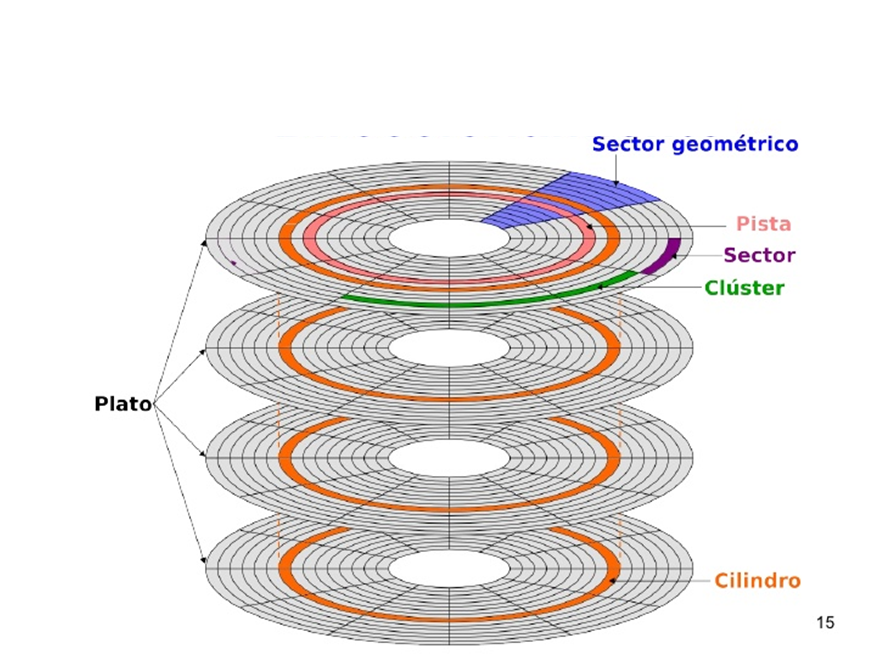 SISTEMAS OPERATIVOS I