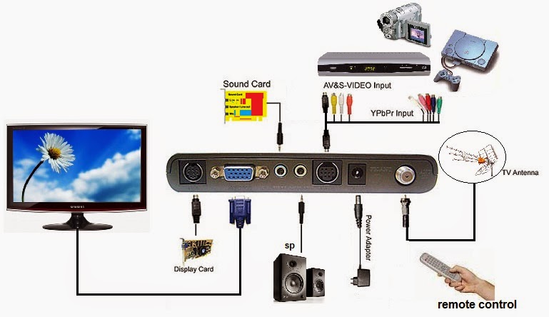 Nonton TV dengan Monitor PC jenis LCD atau LED | Max Jimi