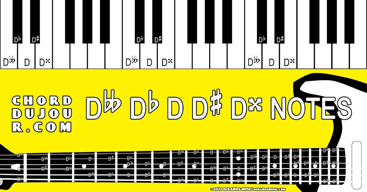Chord du Jour: Dictionary: D Note