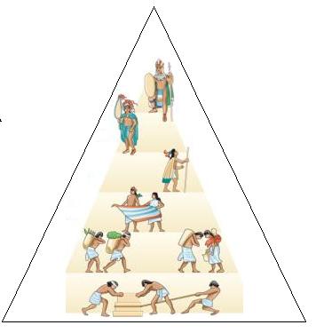 Grandes Civilizaciones de América: Grandes civilizaciones de América ...