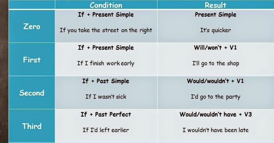 CONDITIONAL SENTENCE