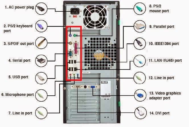 Cara memasang Motherboard pada casing ~ Panduan Merakit Komputer