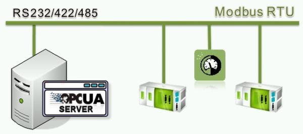 Modbus rtu checksum calculator - bumoliX