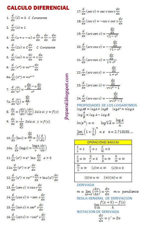 Formulario de Cálculo Diferencial