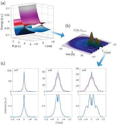 2Physics: Demonstration of Light Induced Conical Intersections in ...