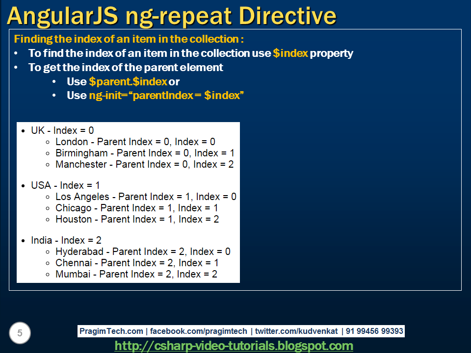 Sql Server Net And C Video Tutorial Angularjs Ng Repeat Directive