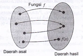 Domain dan Range Fungsi Aljabar