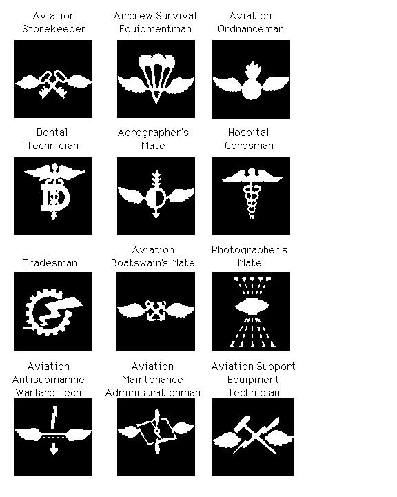Aviation symbols