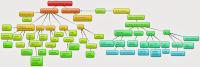 MI ENGLISH ROOM: EARLY MIDDLE AGES MIND MAP