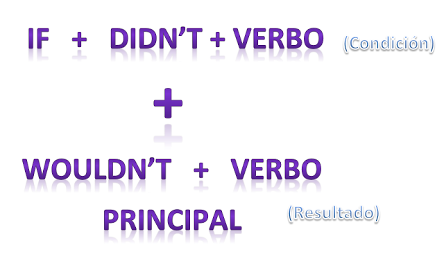 PLEnglish 4U: Segunda Condicional - Second Conditional