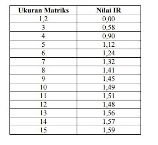 MENGHITUNG SKOR KLASEMEN SEPAK BOLA DENGAN METODE SAW & AHP