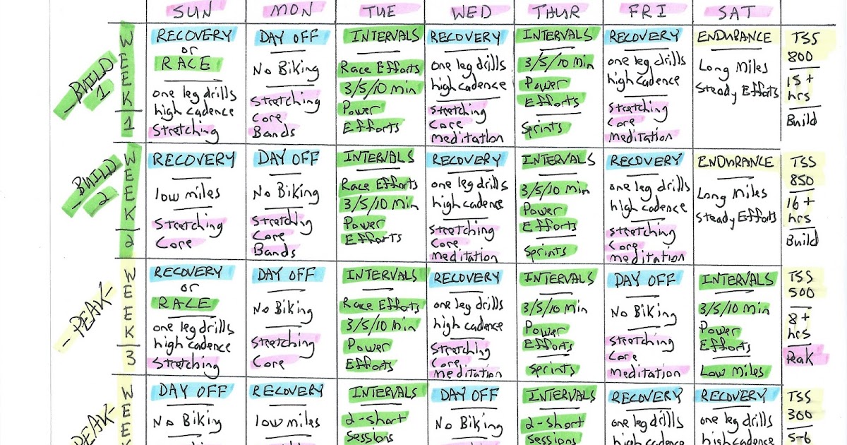Old FrankenWeenie's Tell All: 4 Week Block Plan / 2 weeks Build and 2 ...